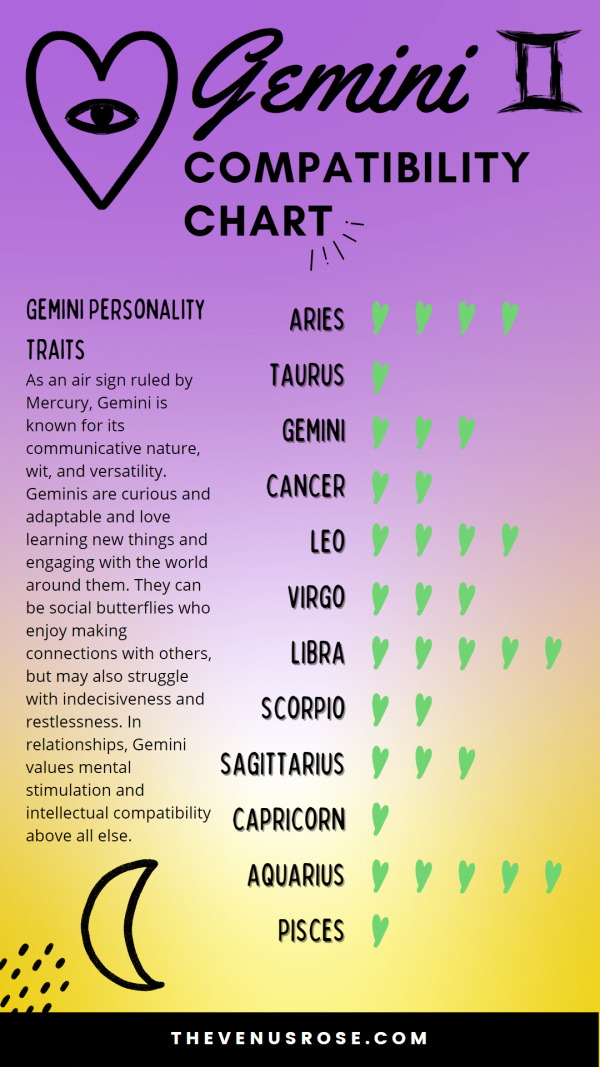 The Ultimate Gemini Compatibility Guide - The Venus Rose