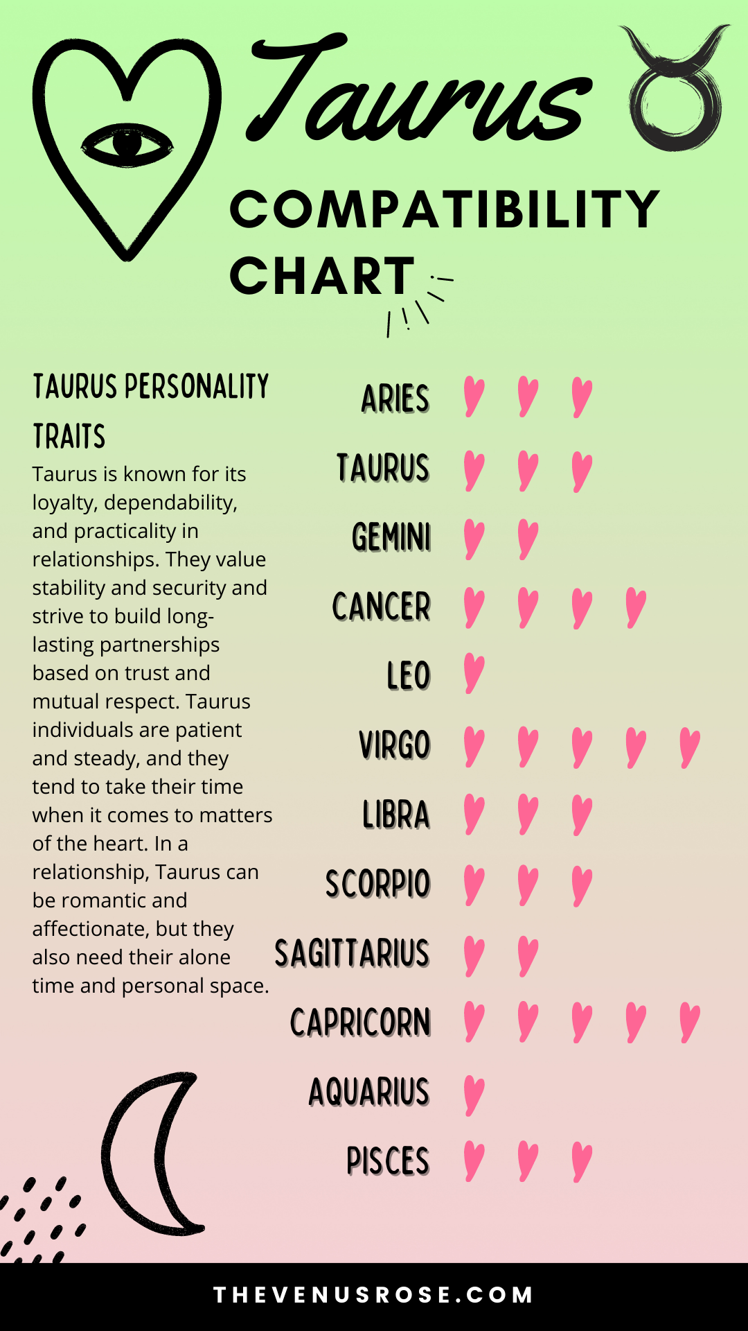 Unique Taurus Personality Traits - The Venus Rose